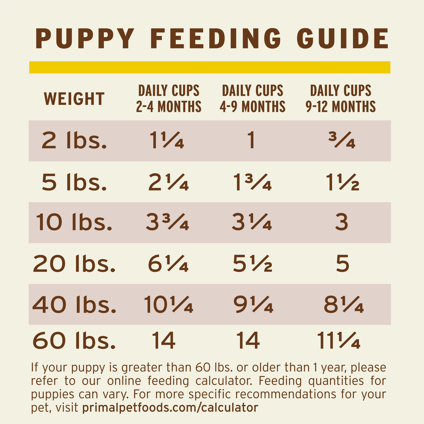 Frozen Raw Scoopable Pronto Puppy Food – Primal Pet Foods