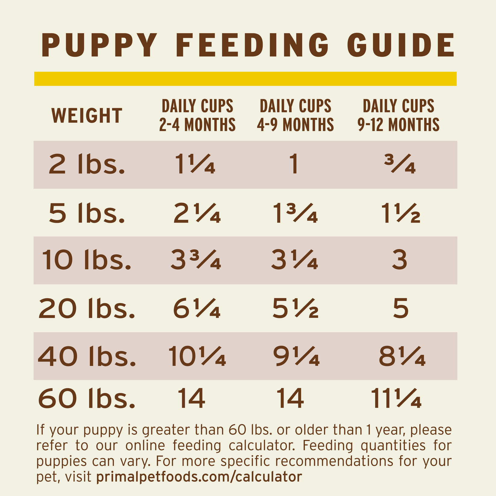 Frozen Raw Scoopable Pronto Puppy Food – Primal Pet Foods